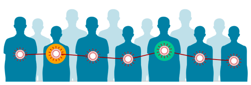 oDoc - Covid 19 Variants, but what does it mean?