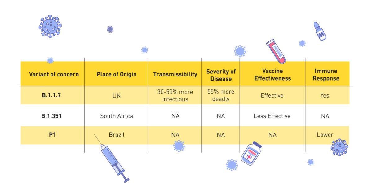 oDoc - Covid 19 Variants, but what does it mean?