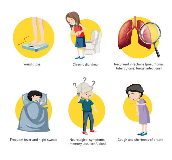 HIV vs. AIDS : Comprehensive guide of everything you should know